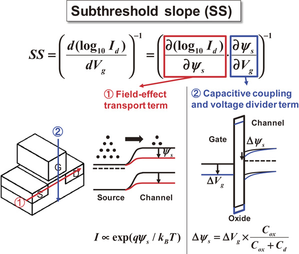 A perspective on steep-subthreshold-slope negative-capacitance field ...