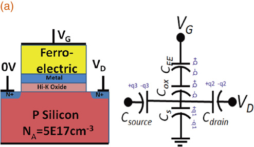 A perspective on steep-subthreshold-slope negative-capacitance field ...