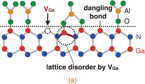 Effects of postmetallization annealing on interface properties of Al2O3 ...