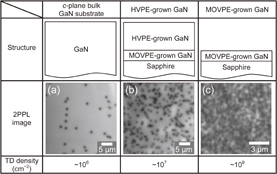 Three-dimensional imaging of threading dislocations in GaN crystals ...