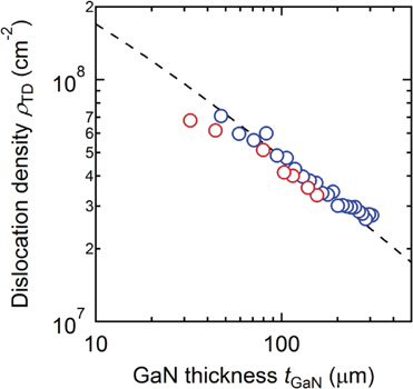 Three-dimensional imaging of threading dislocations in GaN crystals using two-photon excitation ...