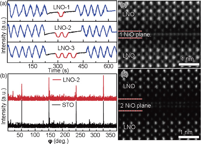 Engineered Mott ground state in artificial LaNiO3/(NiO)n/LaNiO3 ...