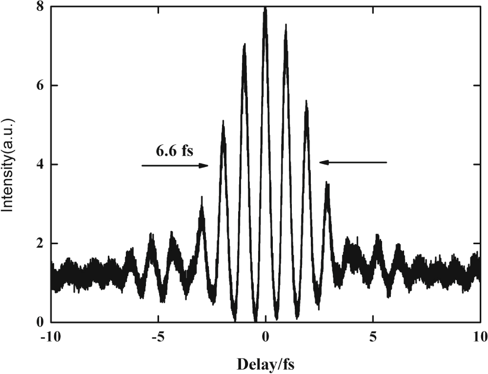 Megawatt peak power, octave-spanning Ti:sapphire oscillators - IOPscience