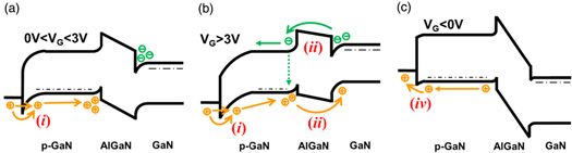 Investigations of the gate instability characteristics in Schottky/ohmic type p-GaN gate ...