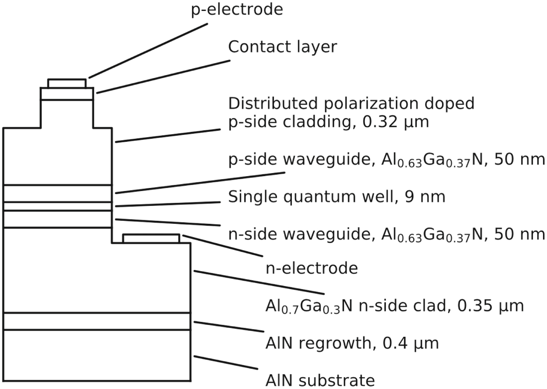 A 271.8 nm deep-ultraviolet laser diode for room temperature operation ...