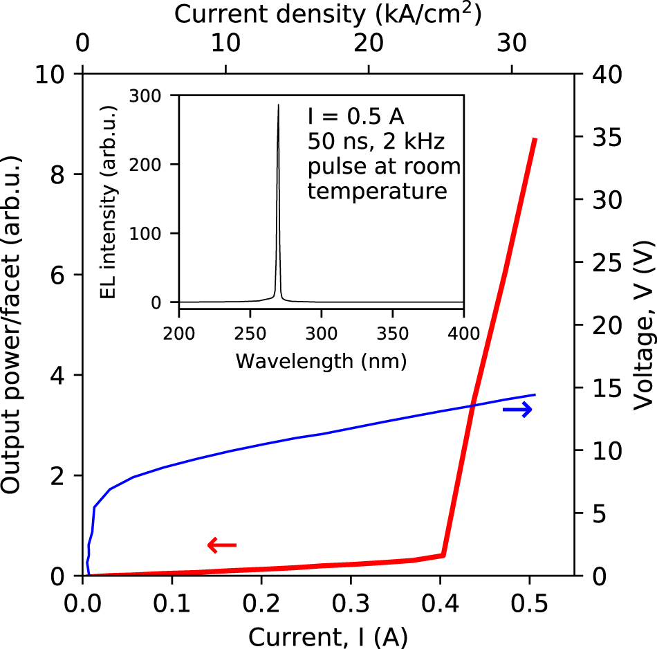 A 271.8 nm deep-ultraviolet laser diode for room temperature operation ...
