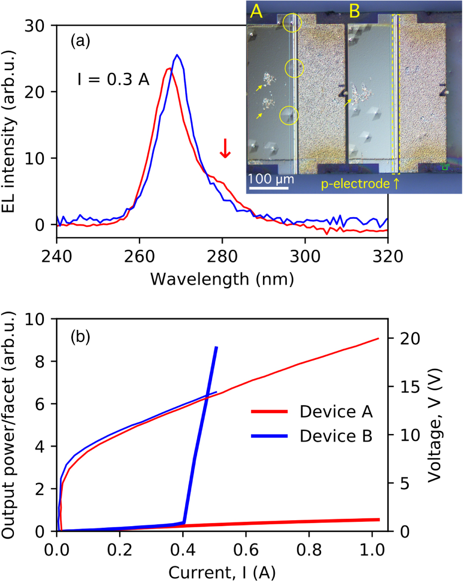 A 271.8 nm deep-ultraviolet laser diode for room temperature operation ...