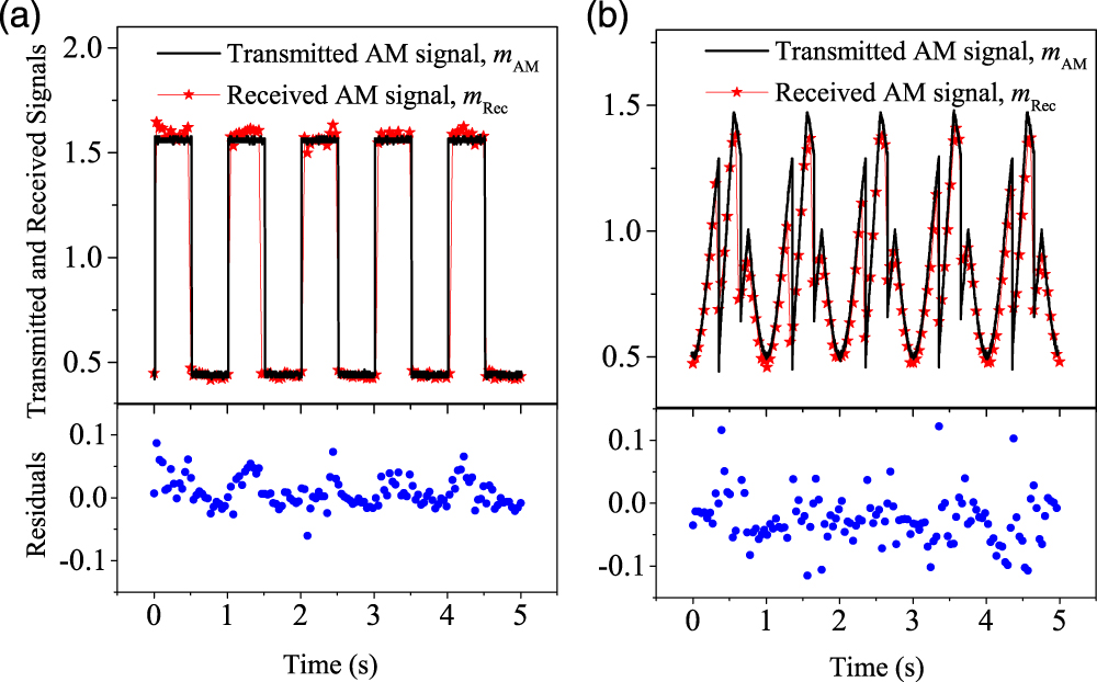 Atom-based receiver for amplitude-modulated baseband signals in high ...
