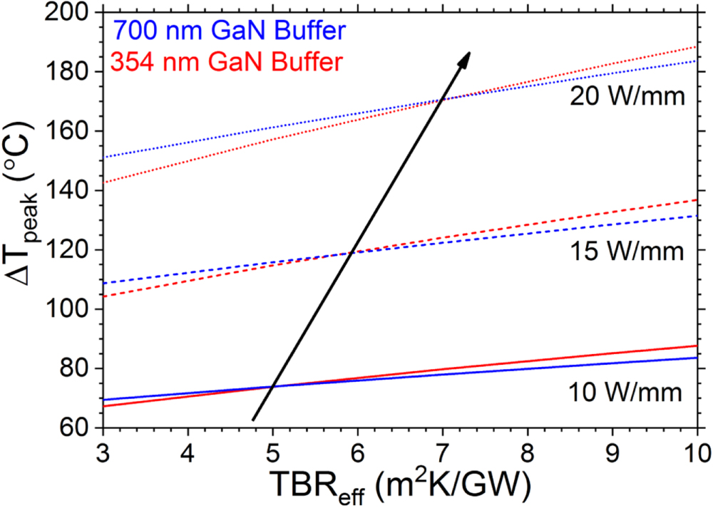 Impact of thinning the GaN buffer and interface layer on thermal and ...