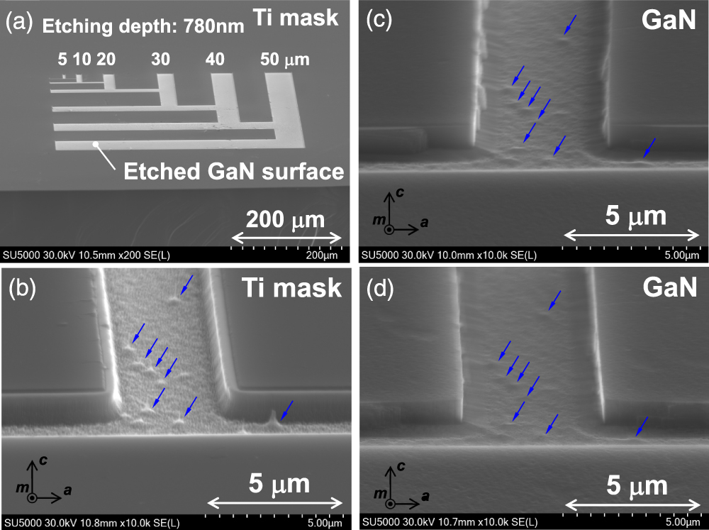 Simple wet-etching technology for GaN using an electrodeless photo ...