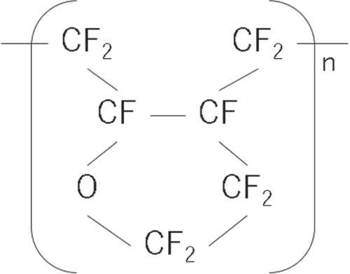 Optical evaluation of Cytop, an amorphous fluoropolymer, in the ...