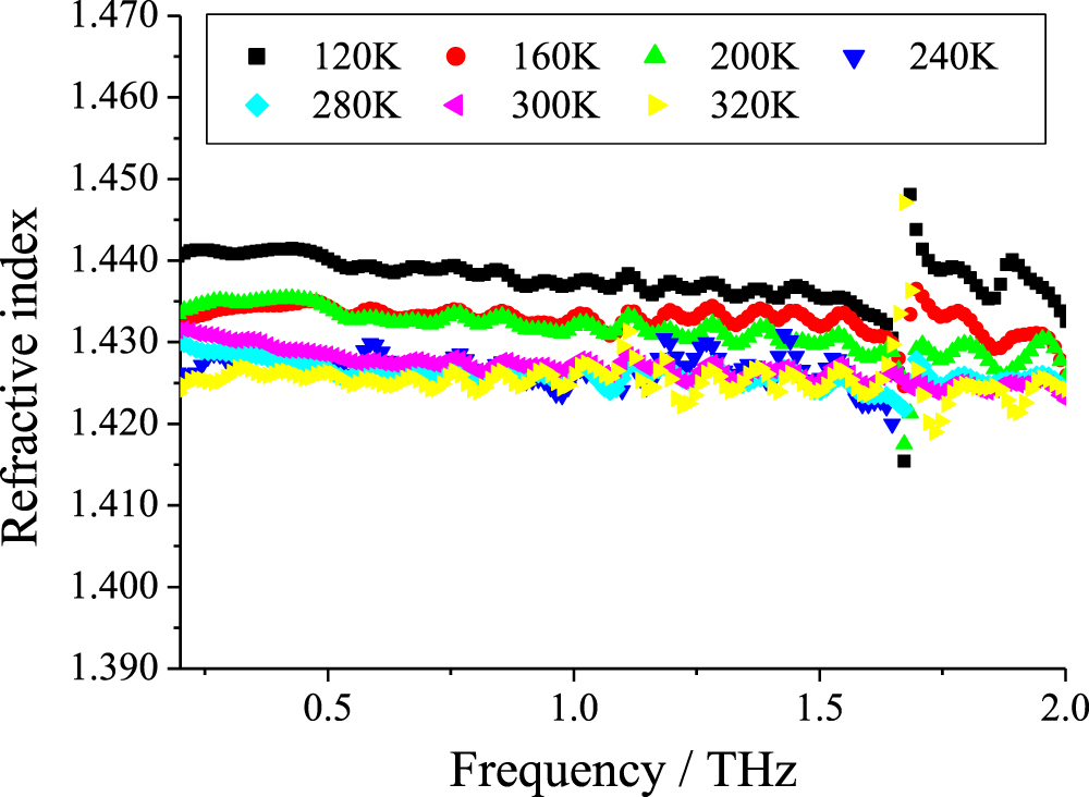 Optical evaluation of Cytop, an amorphous fluoropolymer, in the ...