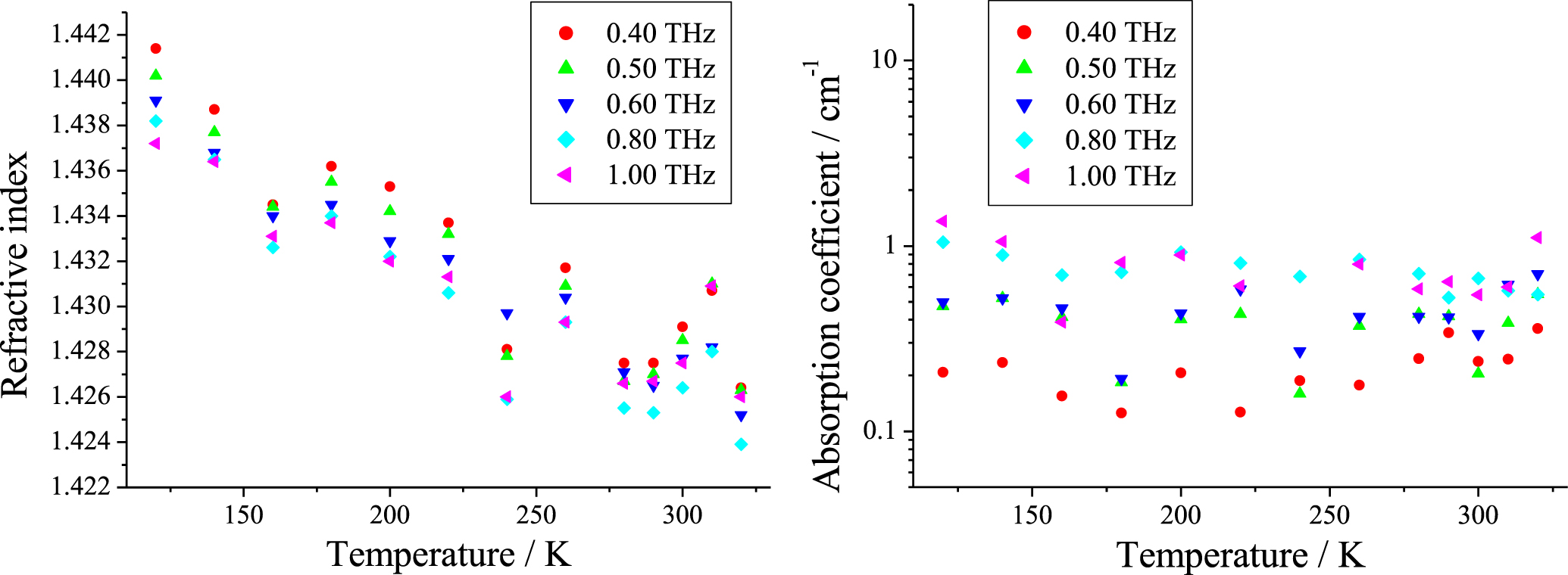 Optical evaluation of Cytop, an amorphous fluoropolymer, in the ...