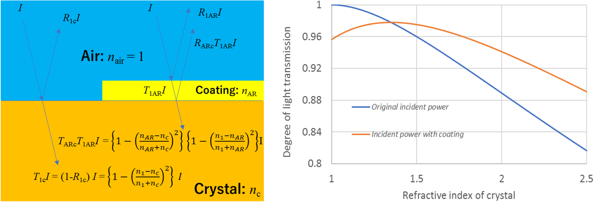 Optical evaluation of Cytop, an amorphous fluoropolymer, in the ...