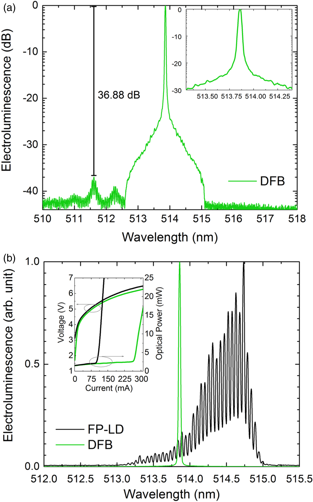 Narrow-line InGaN/GaN green laser diode with high-order distributed-feedback surface grating ...
