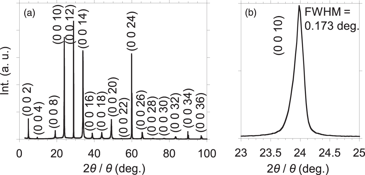 Pressure effect in Bi-2212 and Bi-2223 cuprate superconductor - IOPscience