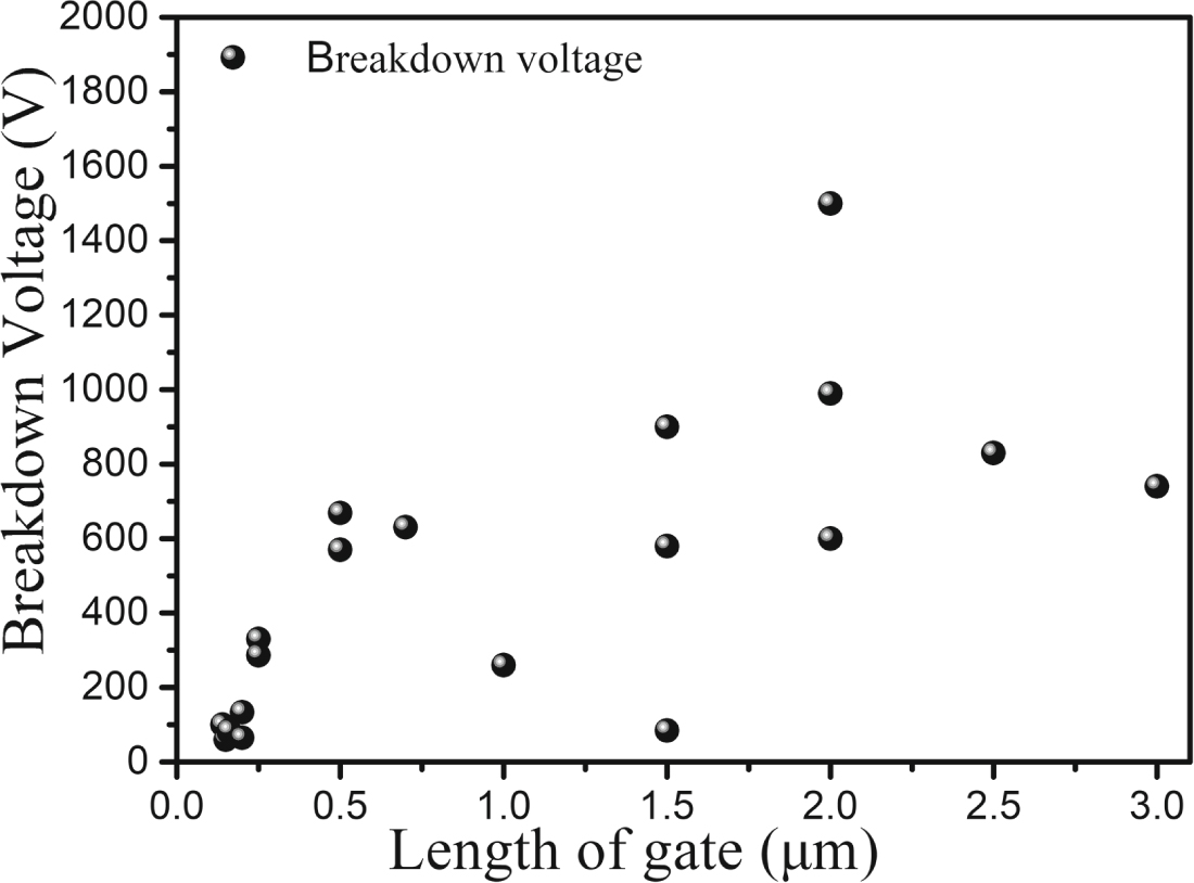 Millimeter-wave AlGaN/GaN HEMT breakdown voltage enhancement by a recessed float field plate ...
