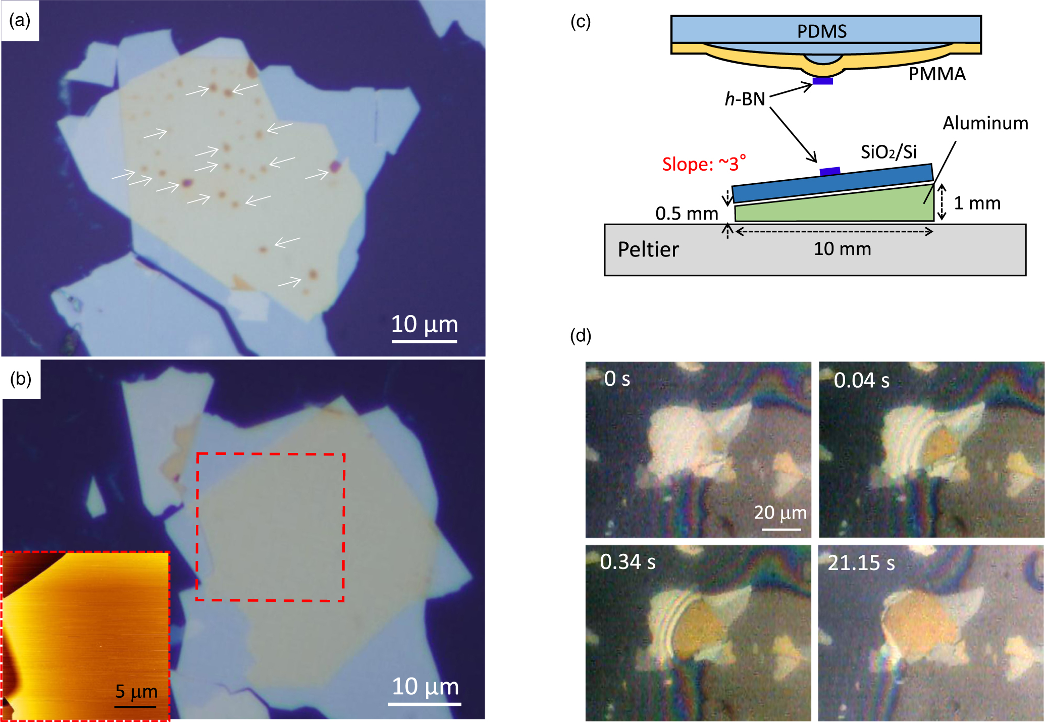 Pinpoint pick-up and bubble-free assembly of 2D materials using PDMS ...