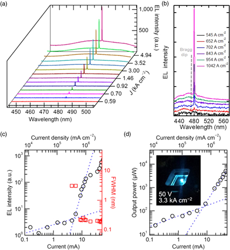 Indication of current-injection lasing from an organic semiconductor ...