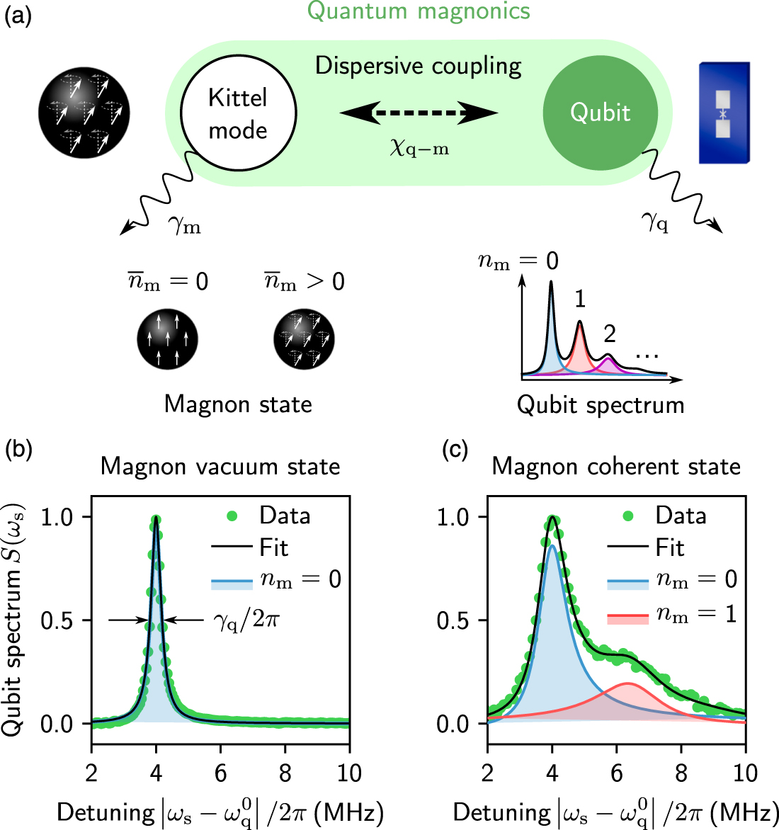 Hybrid quantum systems based on magnonics - IOPscience