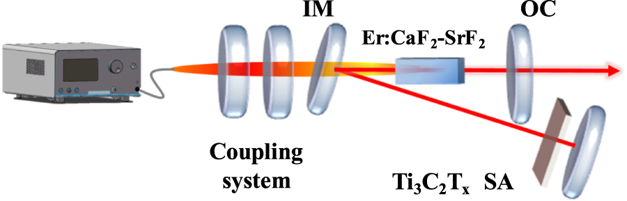 Mid-infrared Er:CaF2–SrF2 bulk laser Q-switched by MXene Ti3C2Tx ...