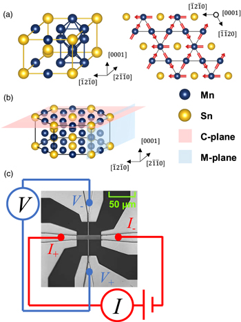 Crystal orientation and anomalous Hall effect of sputter-deposited non ...