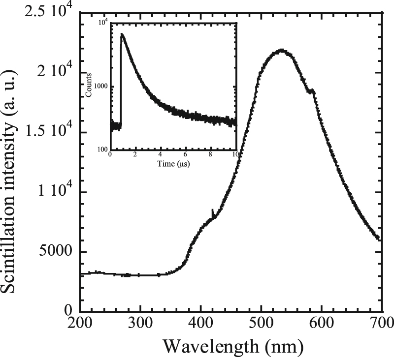 Scintillation detector properties of CsLiB6O10 (CLBO) crystal - IOPscience