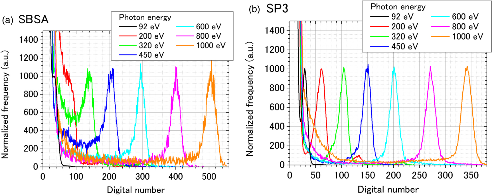 High-exposure-durability, high-quantum-efficiency (>90%) backside-illuminated soft-X-ray CMOS ...