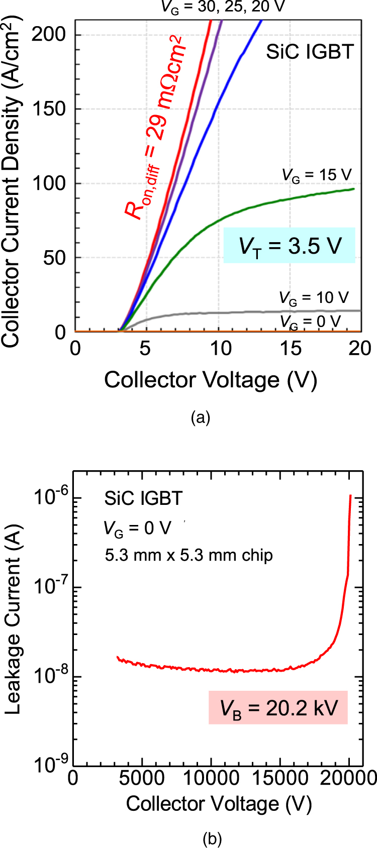 Defect engineering in SiC technology for high-voltage power devices ...