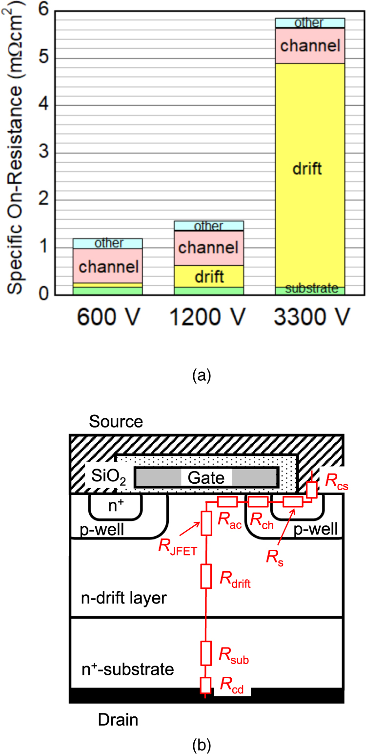 Defect engineering in SiC technology for high-voltage power devices ...