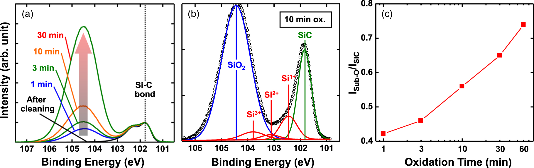 Defect engineering in SiC technology for high-voltage power devices ...