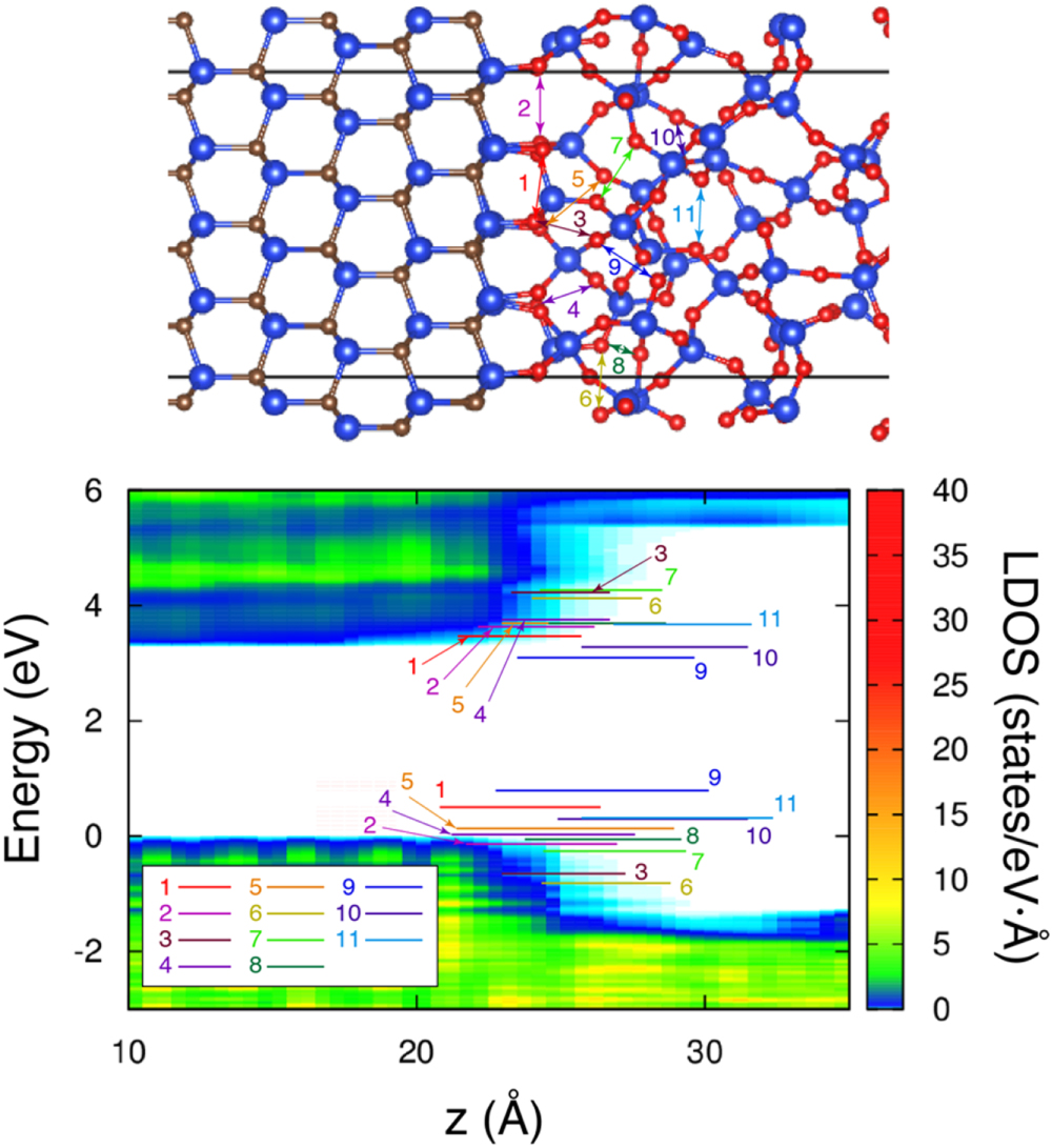 Defect engineering in SiC technology for high-voltage power devices ...