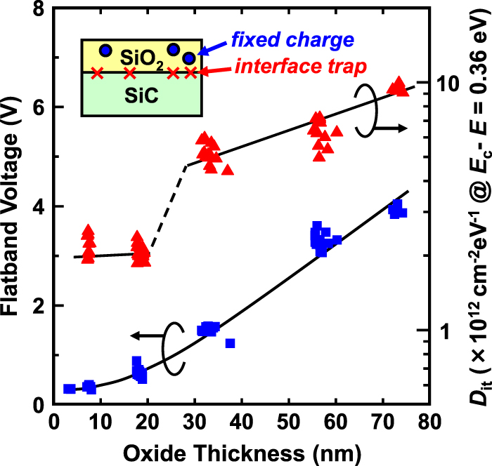Defect engineering in SiC technology for high-voltage power devices ...