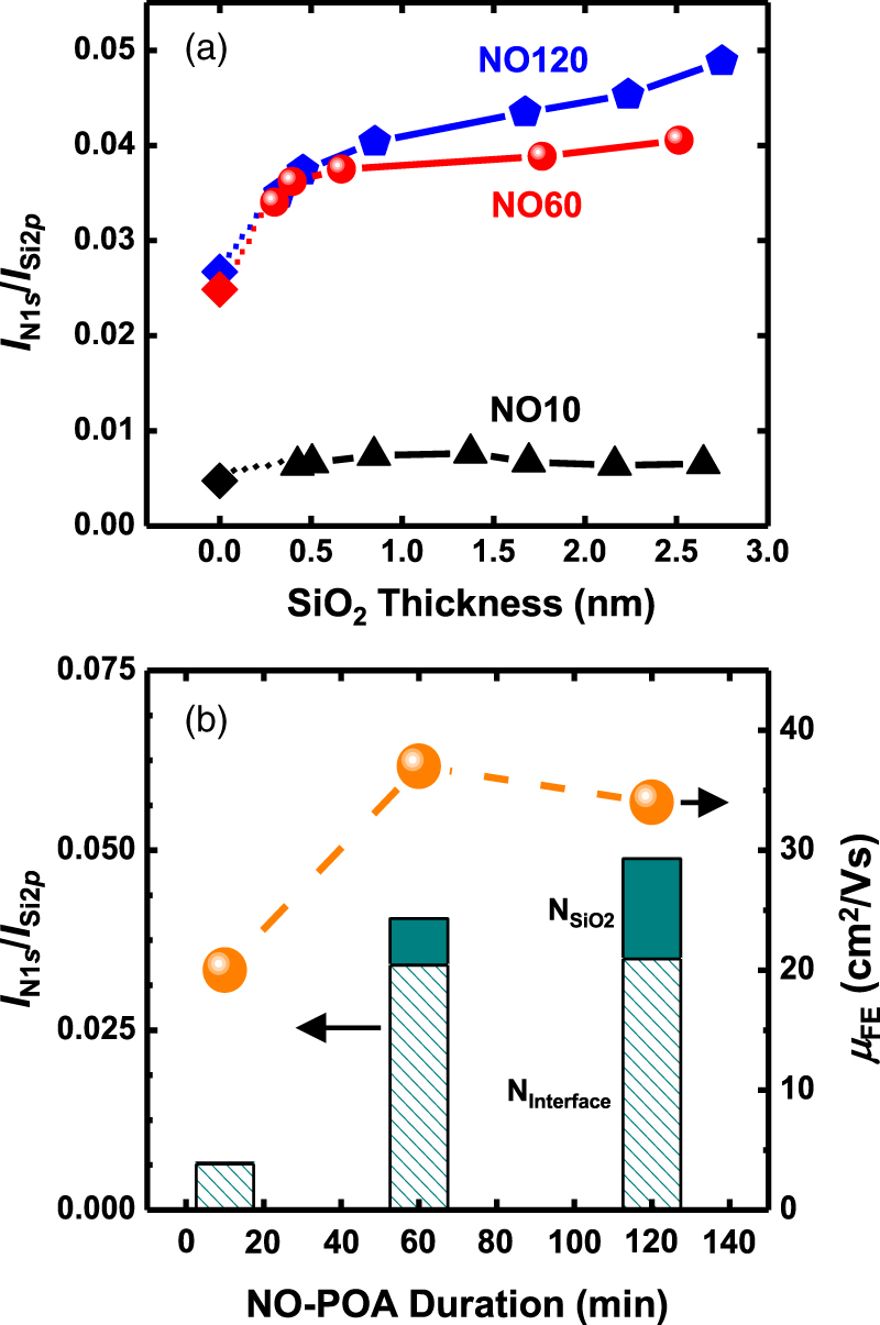 Defect engineering in SiC technology for high-voltage power devices ...