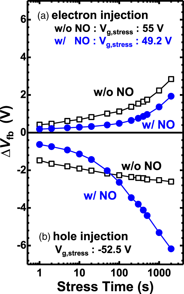 Defect engineering in SiC technology for high-voltage power devices ...