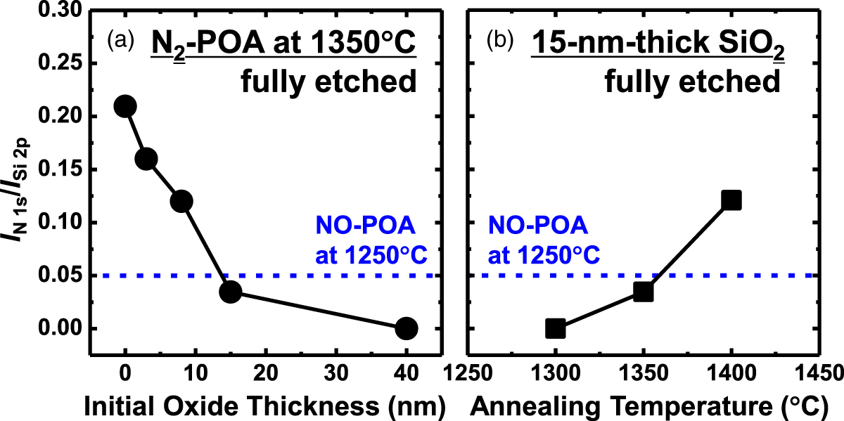 Defect engineering in SiC technology for high-voltage power devices ...