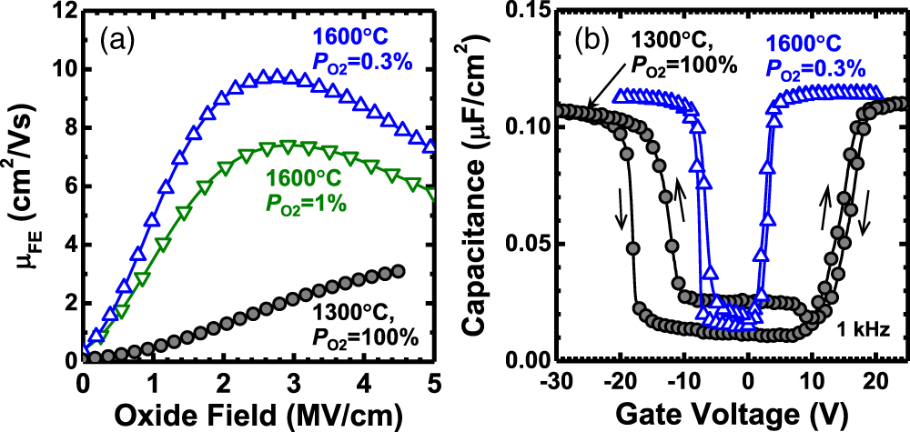 Defect engineering in SiC technology for high-voltage power devices ...