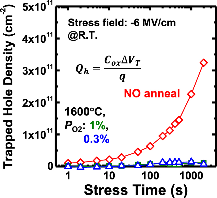 Defect engineering in SiC technology for high-voltage power devices ...
