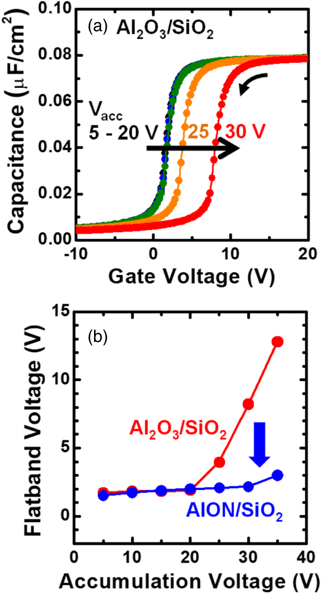 Defect engineering in SiC technology for high-voltage power devices ...