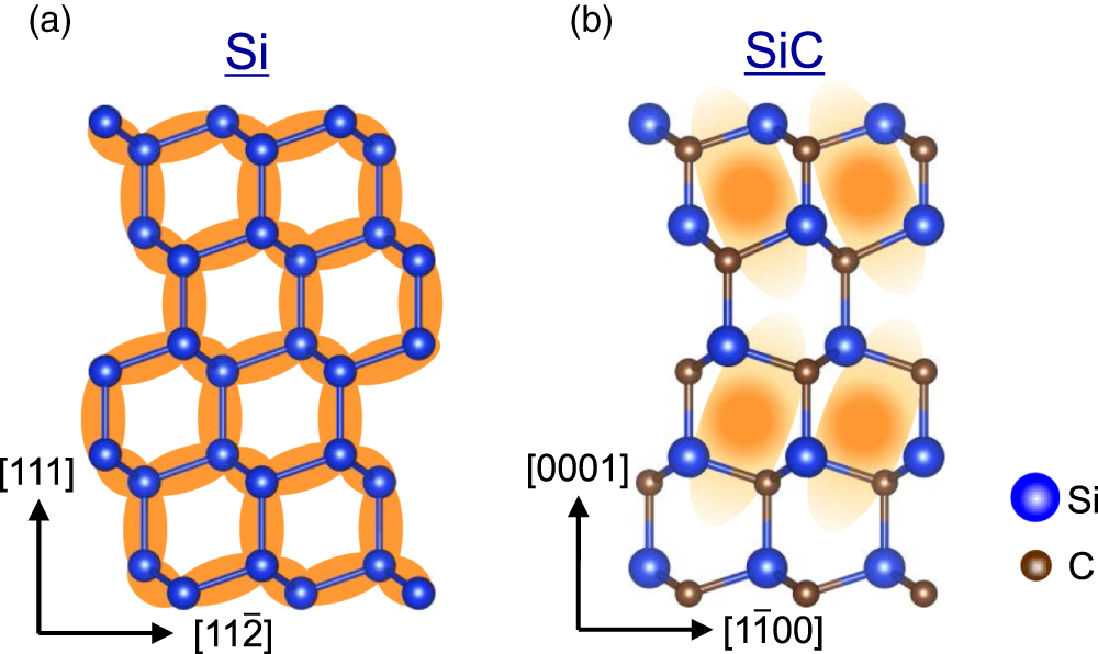 Defect engineering in SiC technology for high-voltage power devices ...