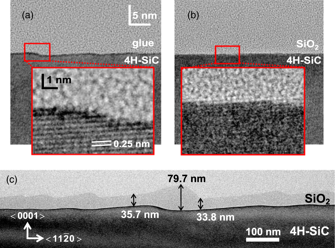 Defect engineering in SiC technology for high-voltage power devices ...