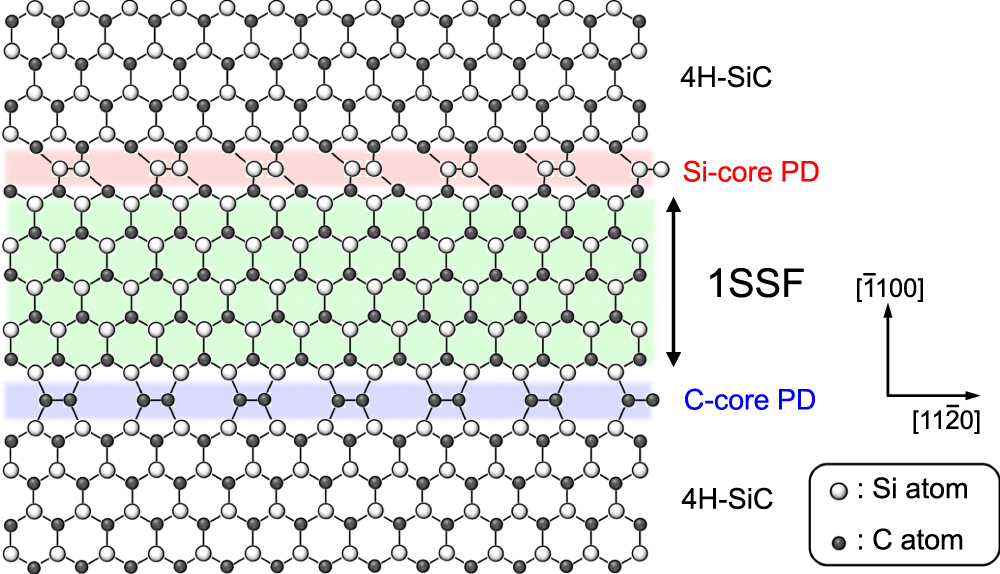 Defect engineering in SiC technology for high-voltage power devices ...