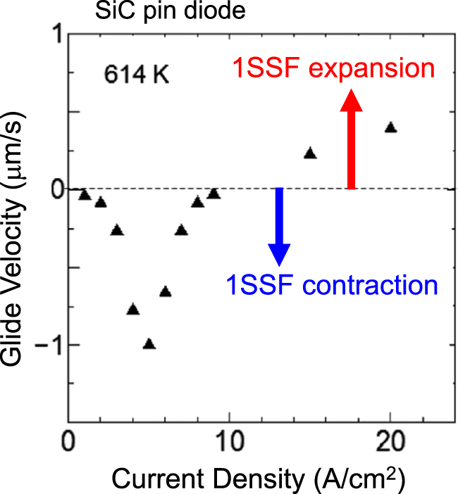 Defect engineering in SiC technology for high-voltage power devices ...