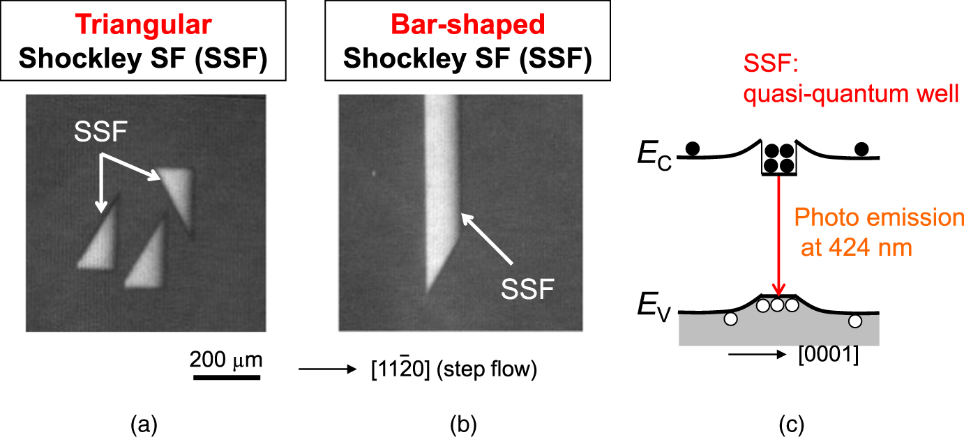 Defect engineering in SiC technology for high-voltage power devices ...