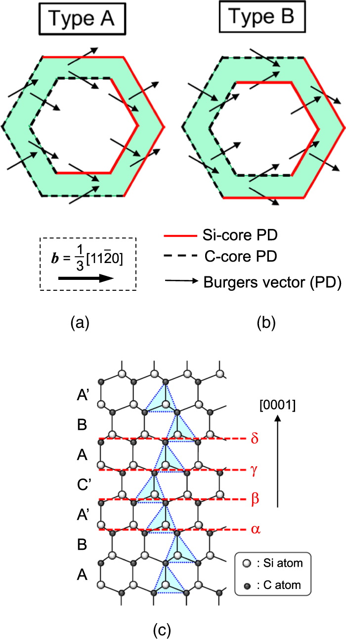 Defect engineering in SiC technology for high-voltage power devices ...