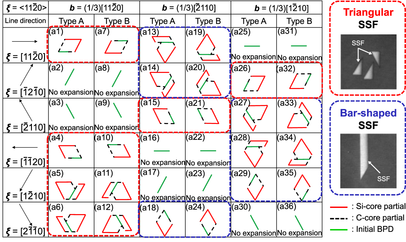 Defect engineering in SiC technology for high-voltage power devices ...