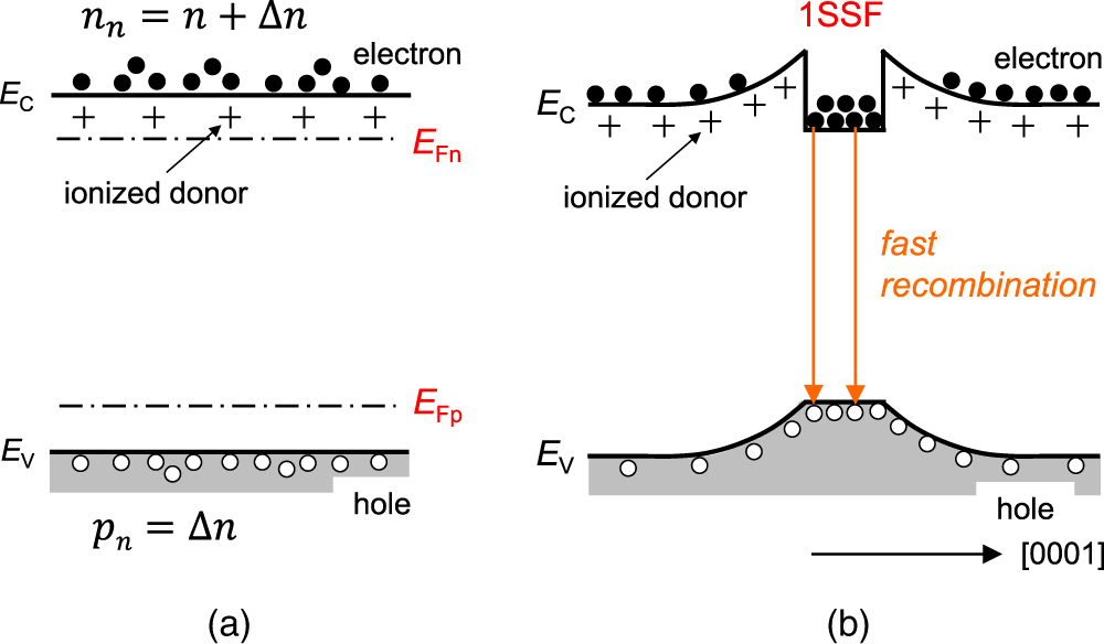 Defect engineering in SiC technology for high-voltage power devices ...