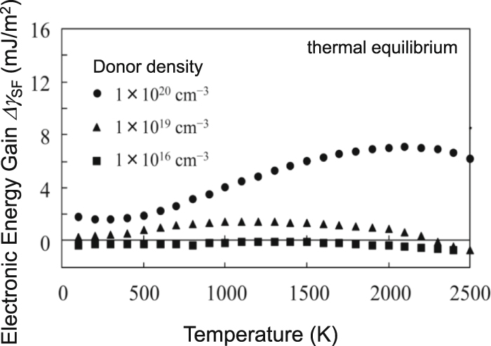 Defect engineering in SiC technology for high-voltage power devices ...