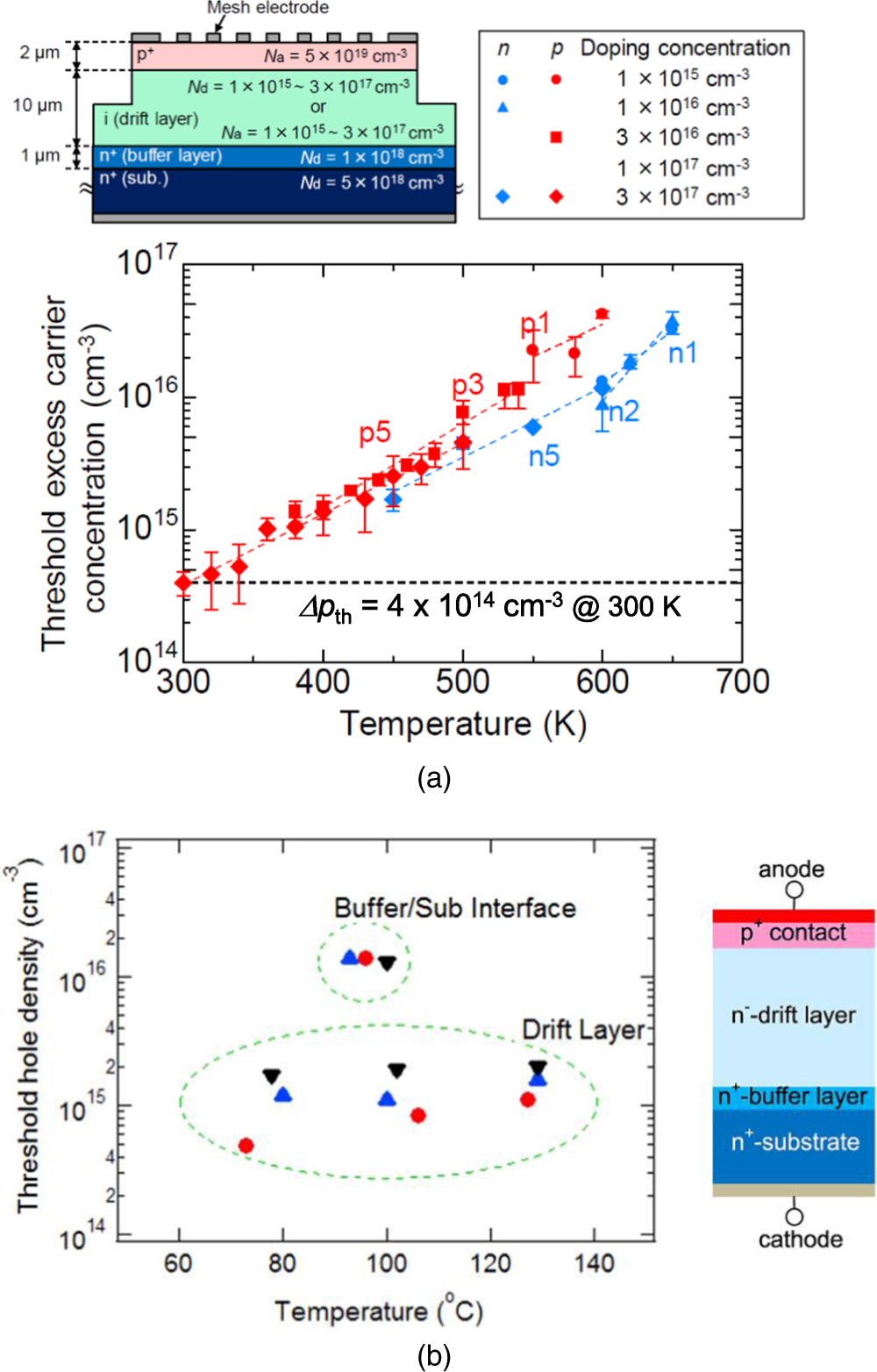 Defect engineering in SiC technology for high-voltage power devices ...