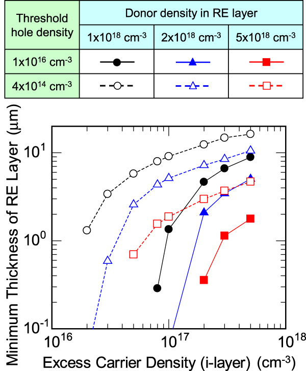 Defect engineering in SiC technology for high-voltage power devices ...